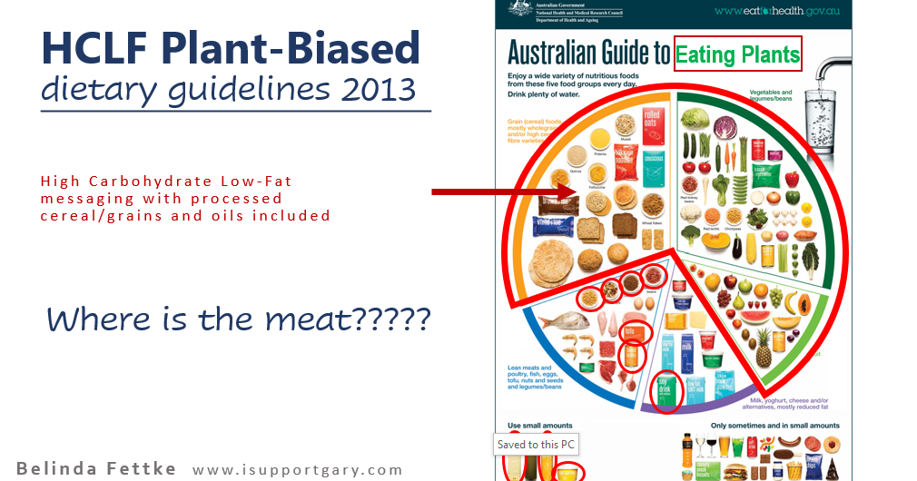 Australia's Dietary Guideline Review _ Will it really… | #isupportgary