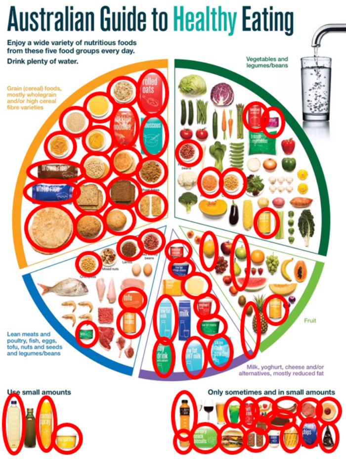 Healthy Food Guidelines Australia Healthy Food Recipes
